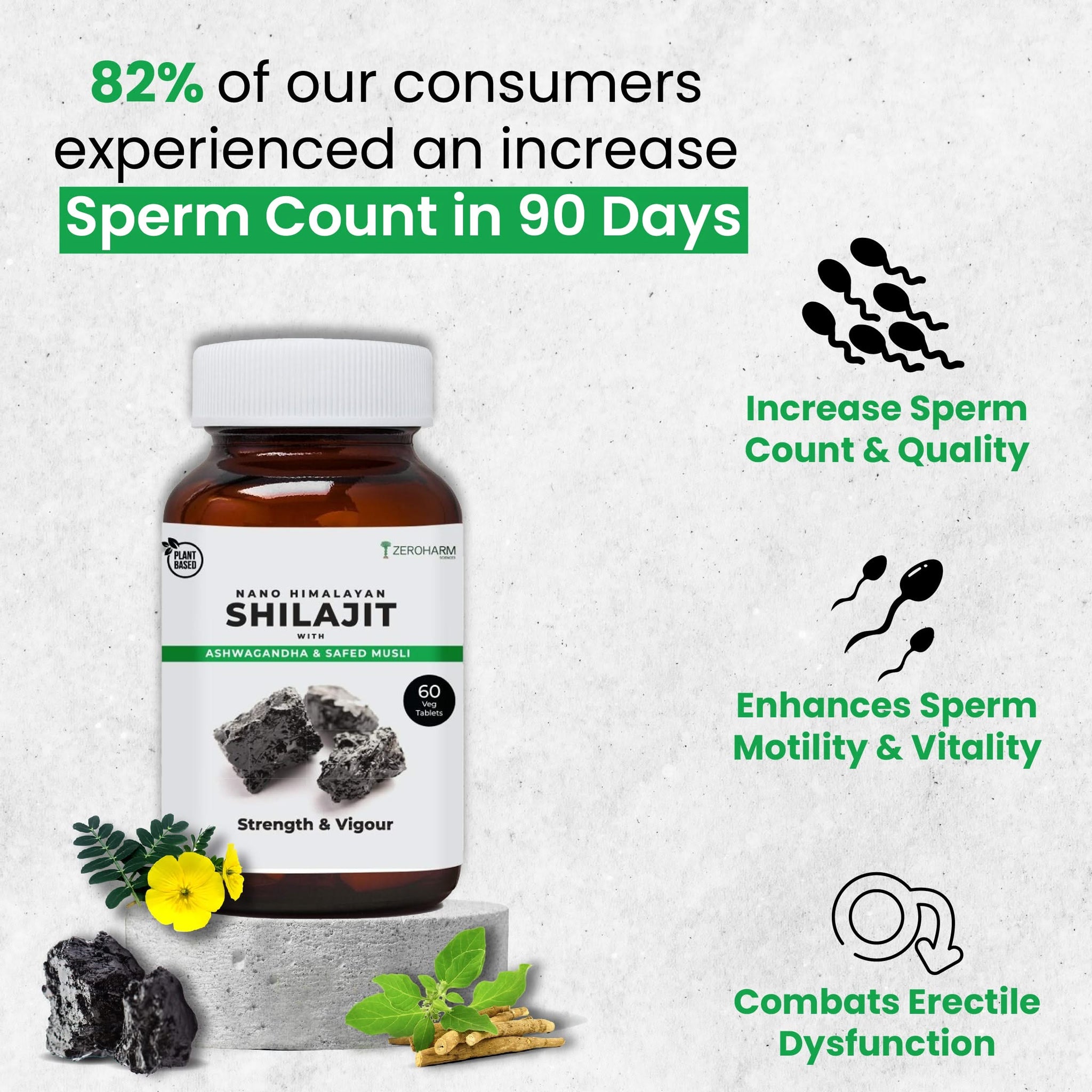 Nano Himalayan Shilajit With Ashwagandha & Safed Musli - Zeroharm