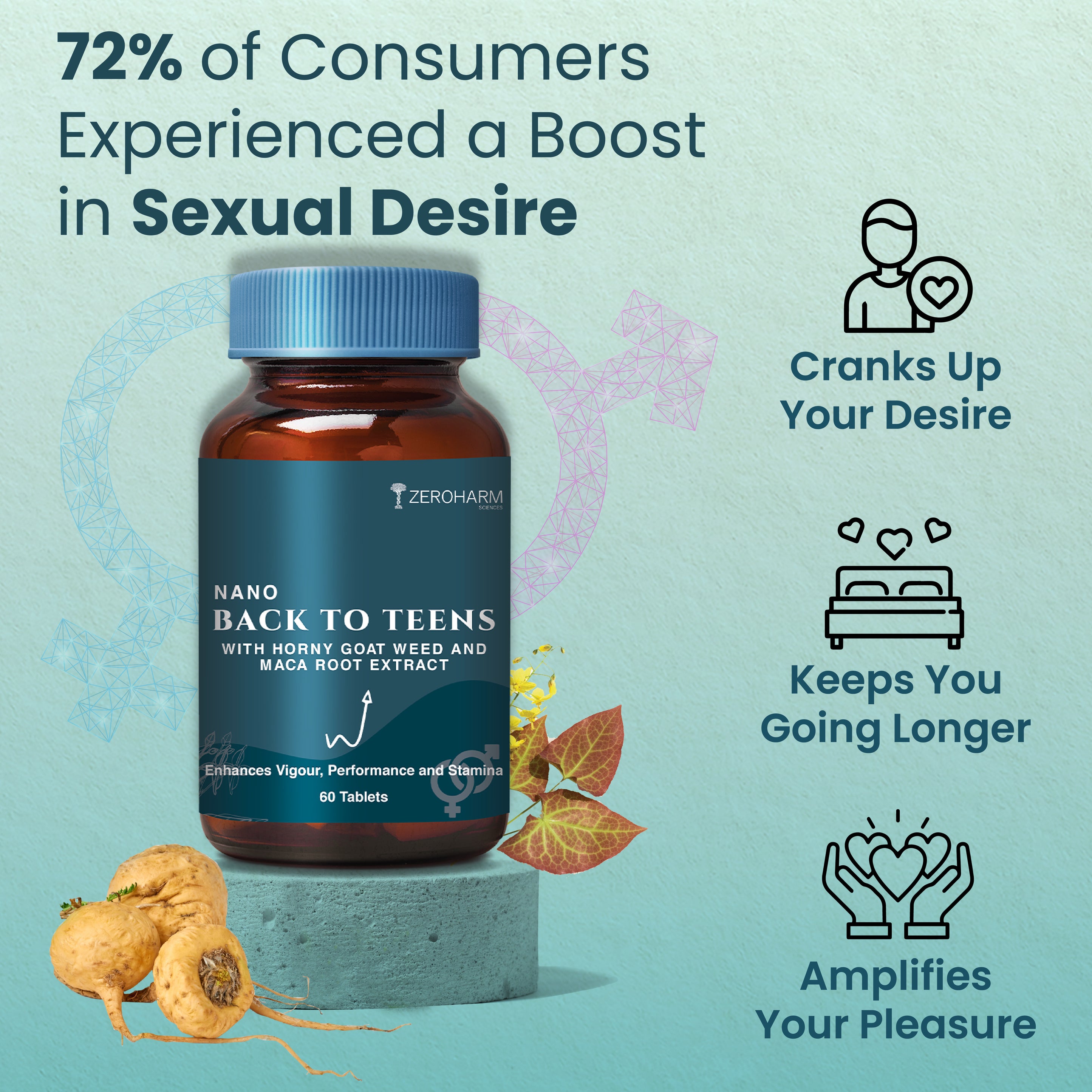 Ayurvedic Premature Ejaculation Tablets Zeroharm Back To Teens