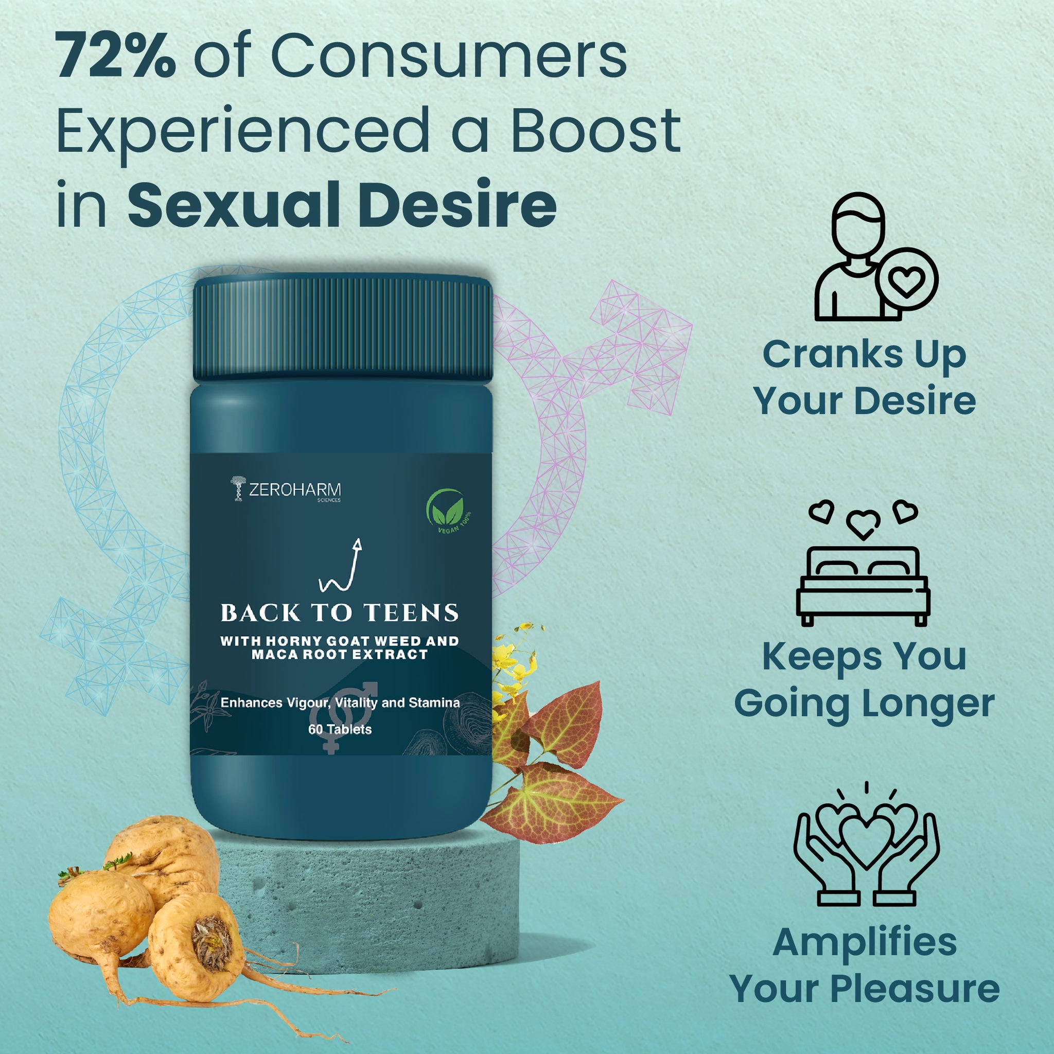 Zeroharm Back To Teens Tablets | Male Libido & Vitality Booster