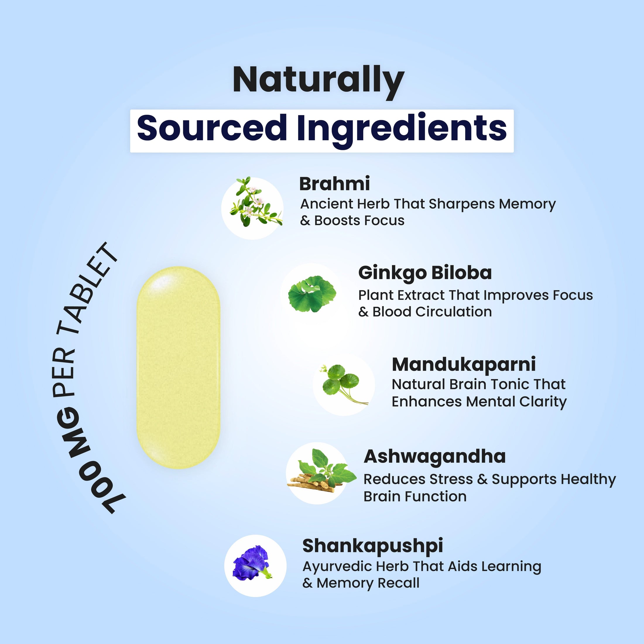 Try Brain Health Tablets for Memory and Focus - Zeroharm