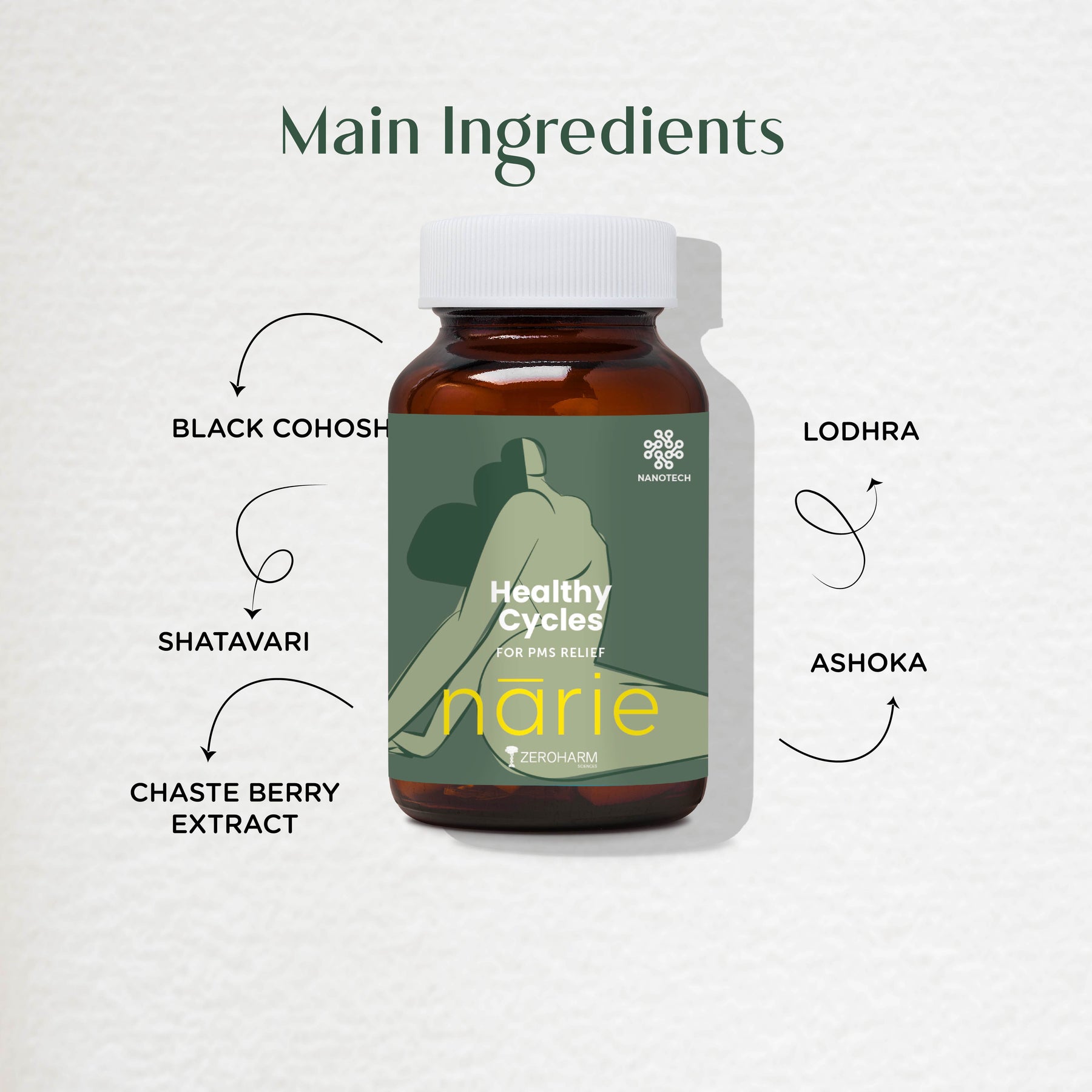 Buy Healthy Cycles Tablets At For Women Affordable Prices Online – Zeroharm